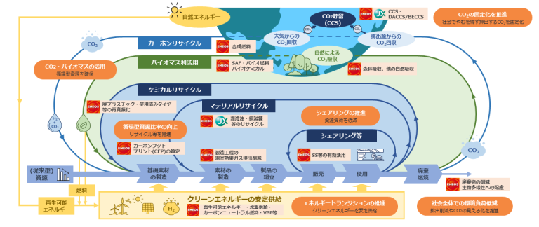 持続可能な航空燃料（SAF）の供給に向けて | 一般社団法人カーボンリサイクルファンド